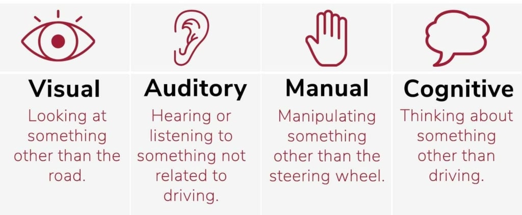 Distracted Driving: Risks and Prevention & Smartphones Usage